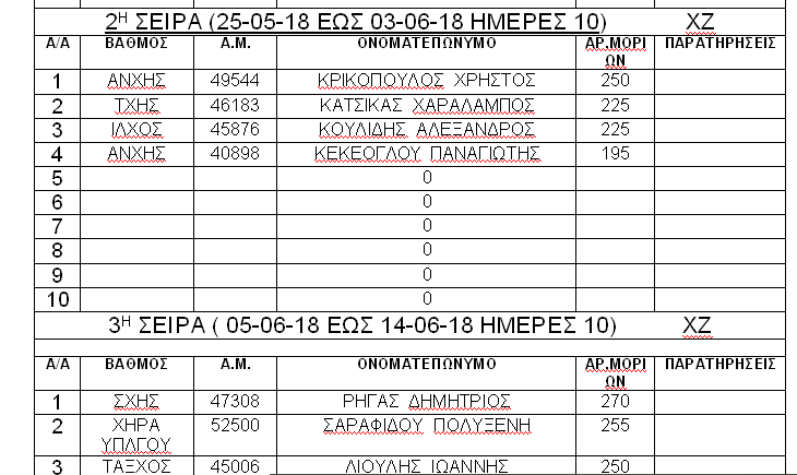 Ε.Α.Α.Σ./ ΠΑΡΑΡΤΗΜΑ Ν. ΔΡΑΜΑΣ: Απριλίου 2018