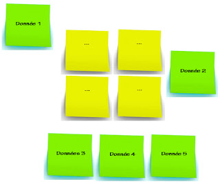 La boîte à idées du chef de projet: Post it