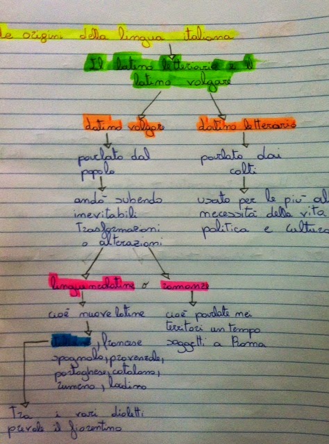 Diario di scuola: Le origini della nostra lingua- Dal volgare latino al ...