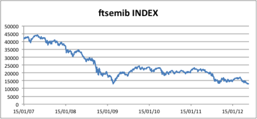 AustrianValueInvesting