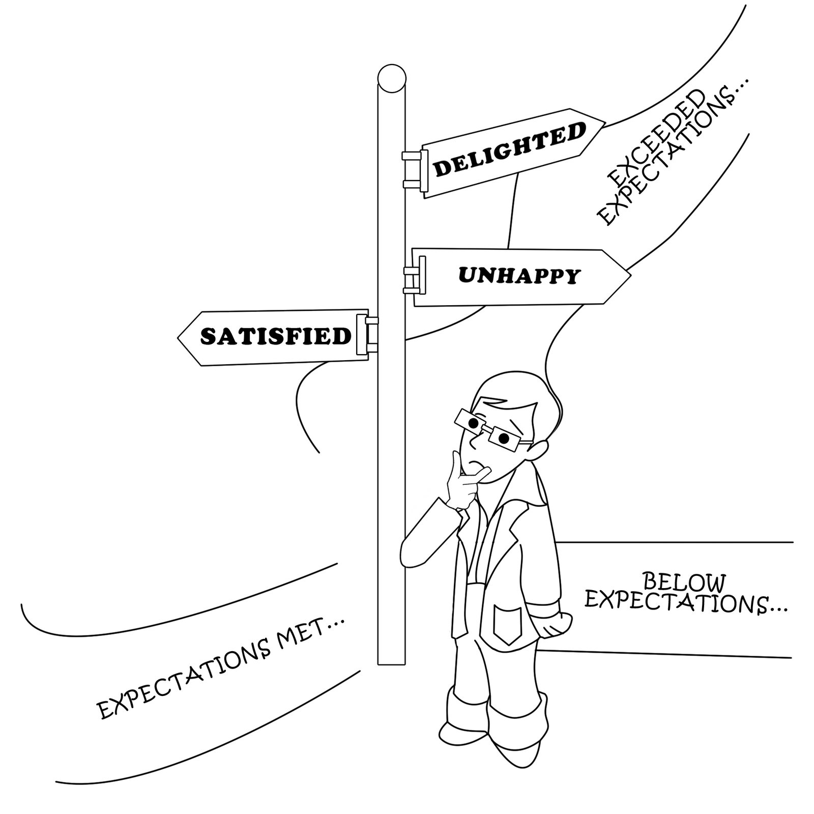 Gap 5 - The Perceived Service-Quality Gap - Organisations That Matter