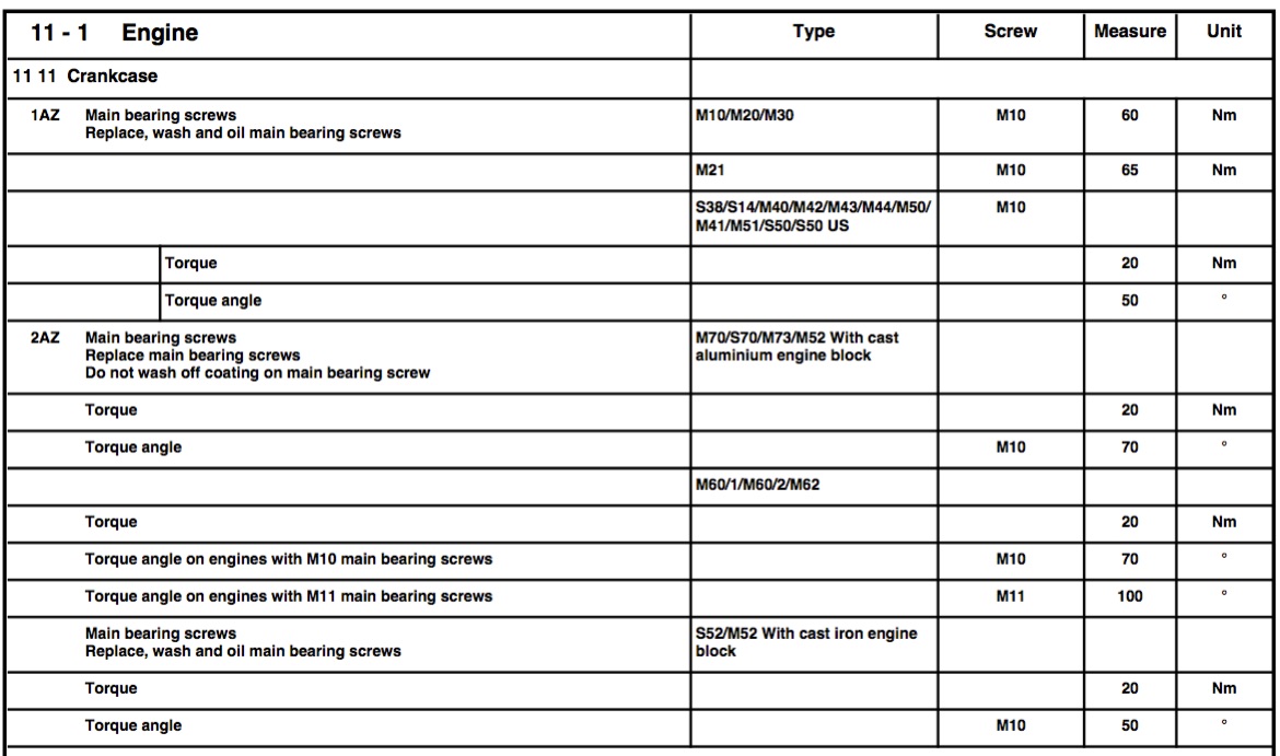 Beemer Lab: BMW Tightening Torques [PDF]