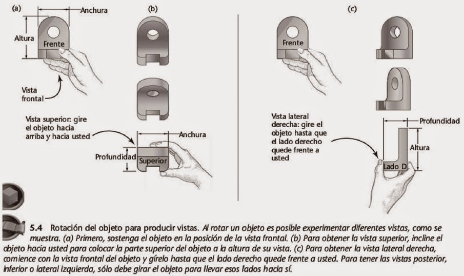 Proyección Ortográfica De Tercer ángulo