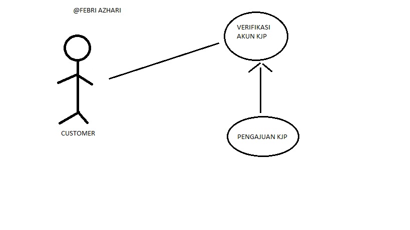 Use Case Diagram