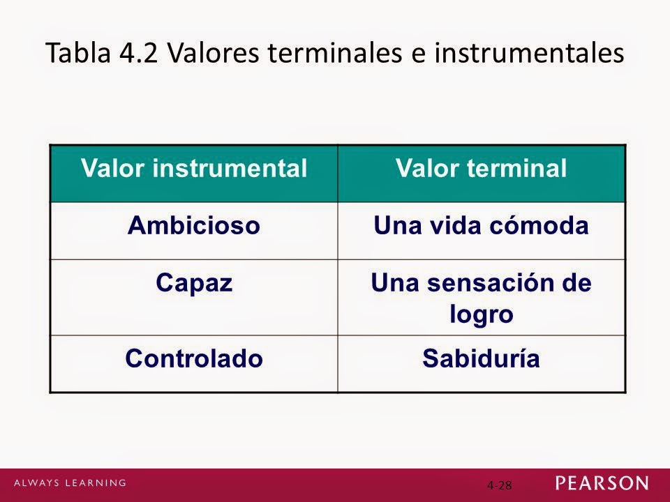 DESARROLLO HUMANO Y PROFESIONAL