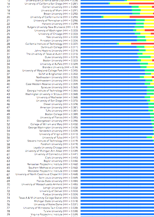 Rankings Of Universities In The United States - Top 10 Best Colleges In ...