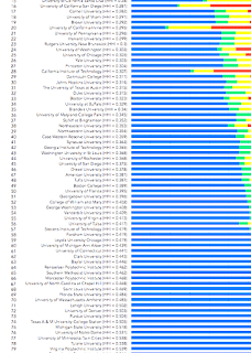 Rankings Of Universities In The United States - Top 10 Best Colleges In ...