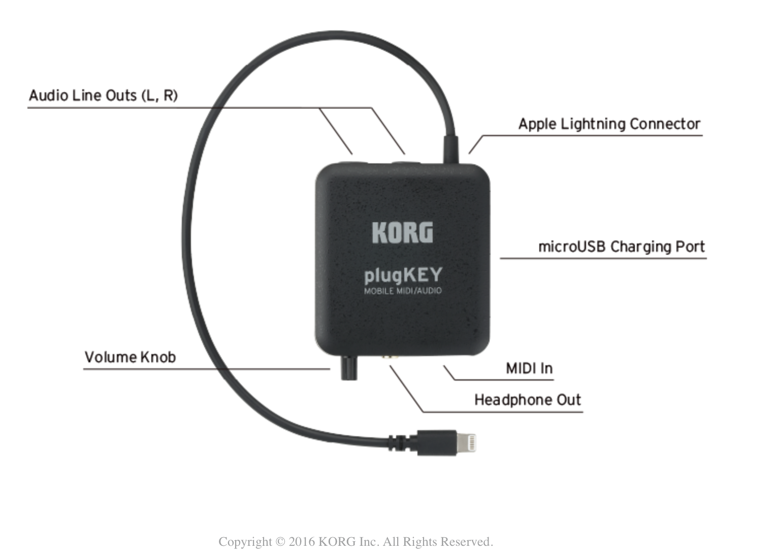 MATRIXSYNTH: New KORG plugKEY - MOBILE MIDI/AUDIO Interface