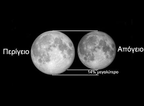 H Πανσέληνος της Κυριακής θα είναι 30% φωτεινότερη
