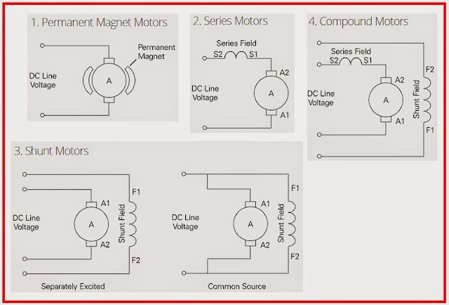 Electrical and Electronics Engineering: Types of DC Motor