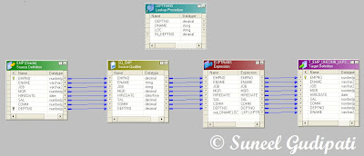 Informatica PowerCenter: How to return muliple values using Unconnected ...