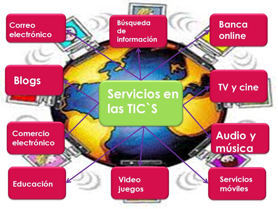 Montse, Guada y Fer : Servicios en las TICS