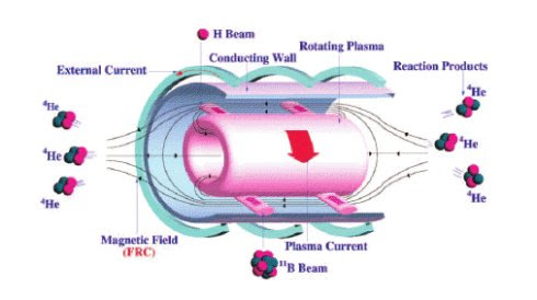 Tri-alpha energy review | NextBigFuture.com