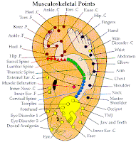 CHINESE MEDICINE BRISTOL: Acupuncture