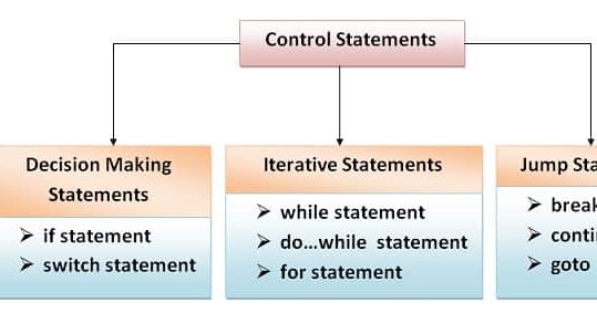 Decision Making in C - JustdoCodings