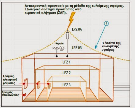 ΤΕΧΝΙΚΑ ΘΕΜΑΤΑ : Δεκεμβρίου 2014