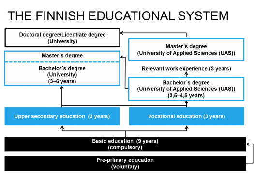 I LOVE OUR EARTH: Why are Finland education system successful