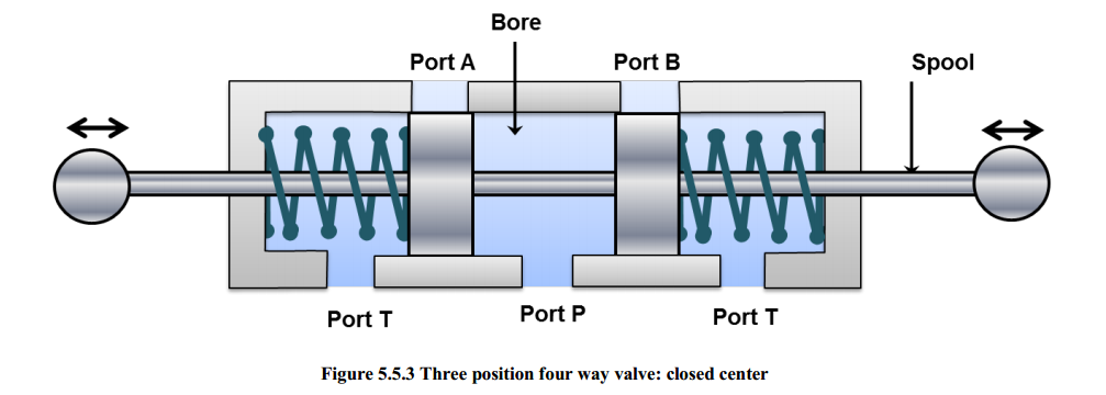 Machine Drawing: February 2018