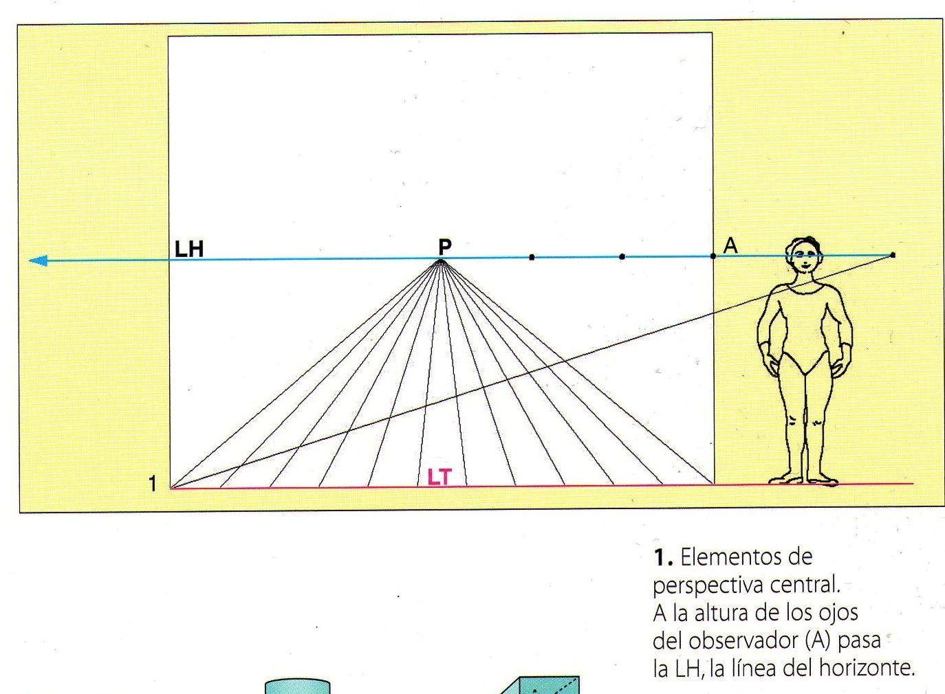 Artes Visuales 8° básico La Merced: PERSPECTIVA
