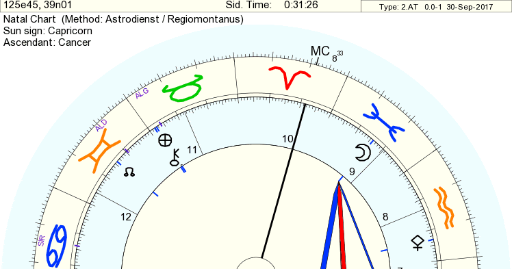 Left Wing Astrology: Kim Jong Un