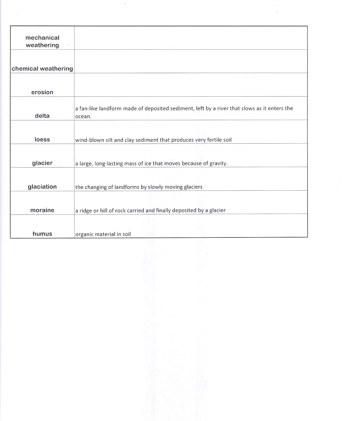 Mr. E's World Geography Page: World Geography 2017 - Chapter 2 ...