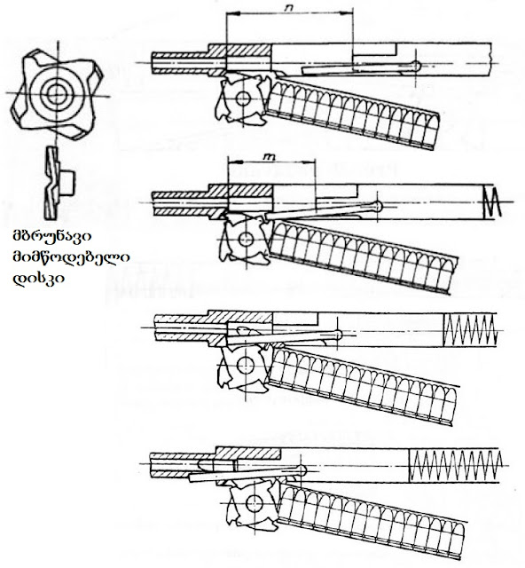 iaragi.com იარაღის და ვაზნების შესახებ: ექსპერიმენტალური ZB-46 / ZB-47