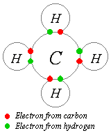 JEEM: Enlaces Químicos