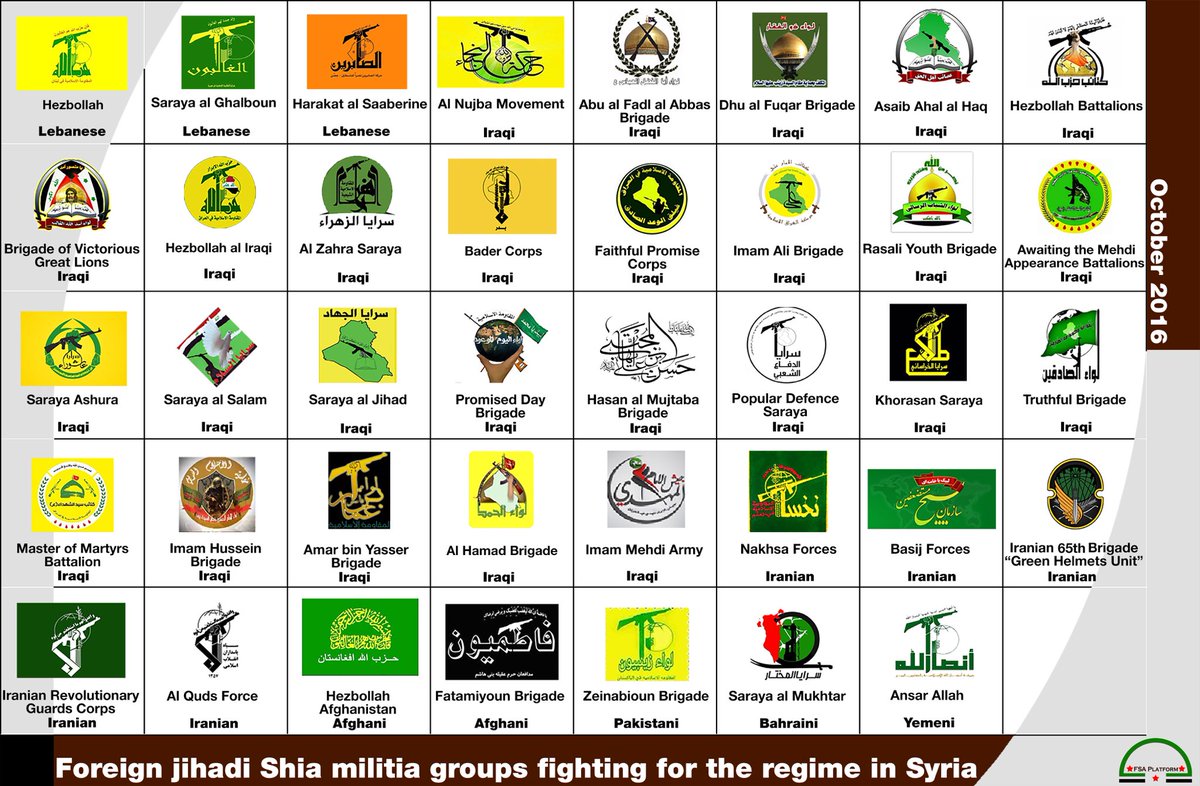 Levant War: Insignia of the foreign shiite terror groups fighting for ...