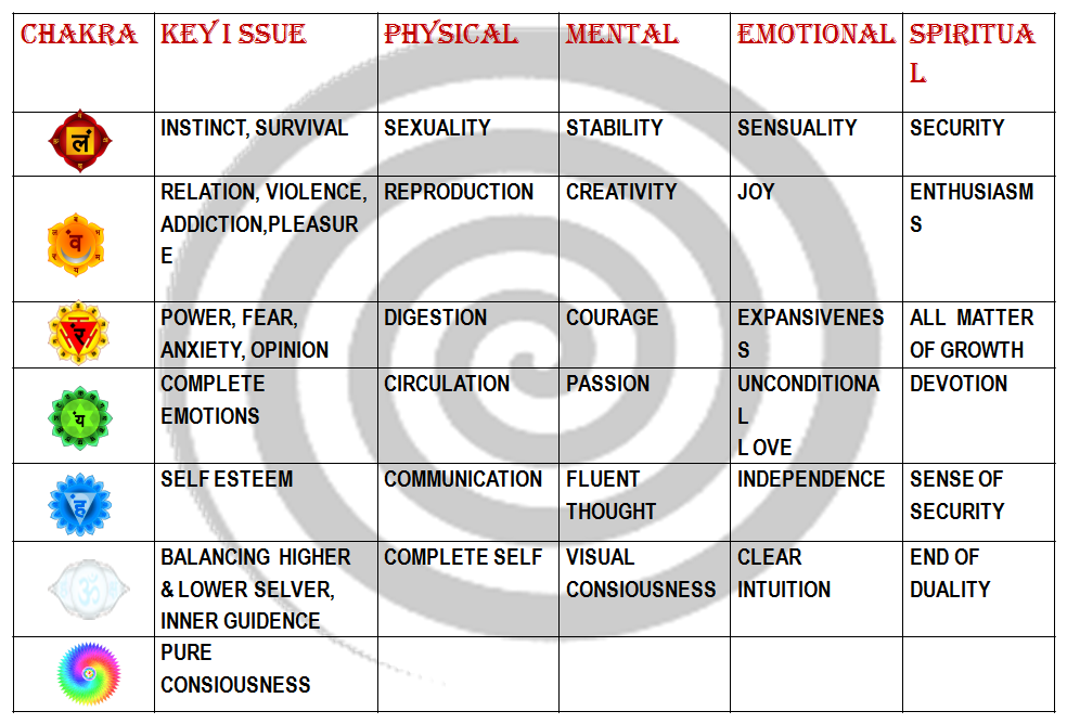 SUKHAYU BHAVAH:: AGYA CHAKRA AND YOUR PERSONALITY