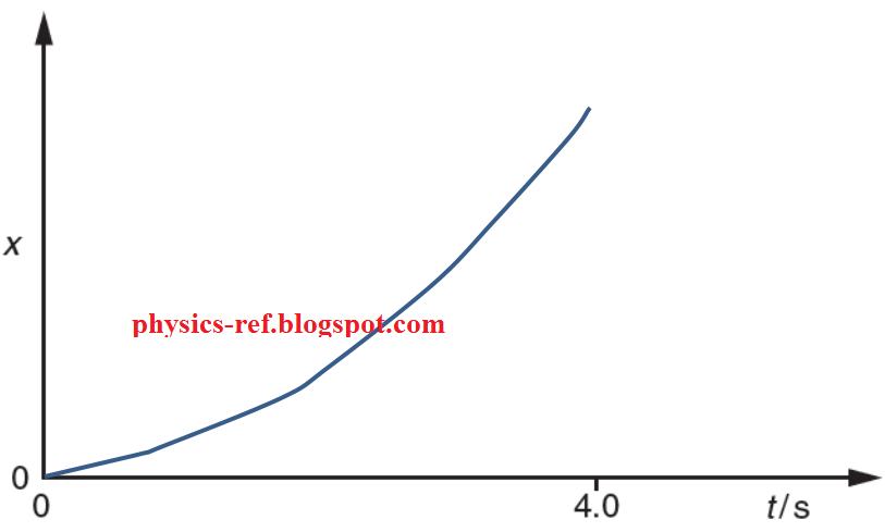 Physics 9702 Doubts | Help Page 140 | Physics Reference