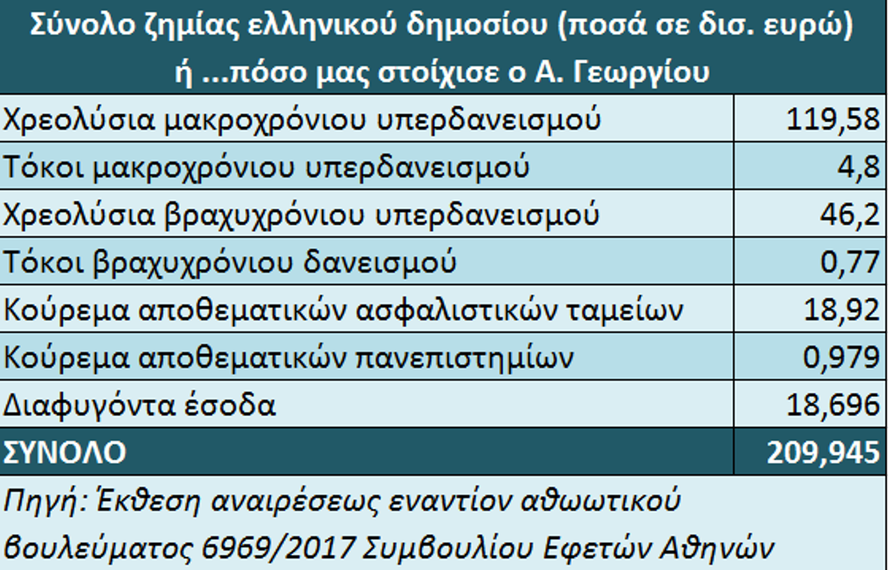 ΕΝΑ ΒΗΜΑ ΠΙΟ ΚΟΝΤΑ ΣΤΗΝ ΤΙΜΩΡΙΑ ΤΩΝ ΕΝΟΧΩΝ ΓΙΑ ΤΟ ΣΚΑΝΔΑΛΟ ΤΩΝ ...