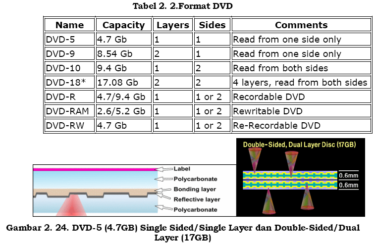 Personal Computer: CD-ROM, DVD-R (RW) DRIVE