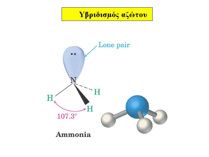 Χαρκοπλιάς Κώστας Χημικός: Γ΄ Λυκείου: Υβριδισμός Ν στην αμμωνία NH3