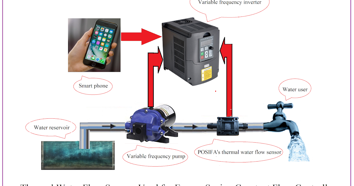 Xiangzheng Tu's Blog