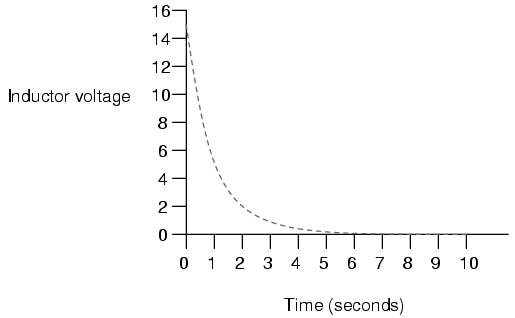 Physics 4B: Inductance in DC Circuit (23rd Day)