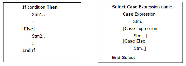 Learning Visual Basic บทที่ 4 การใช้งานคำสั่งและฟังก์ชั่นต่าง ๆ บน 4002