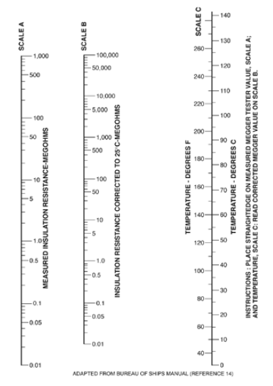 Insulation Testing ~ DhilReefer: Comprehensive Theory And Practical ...