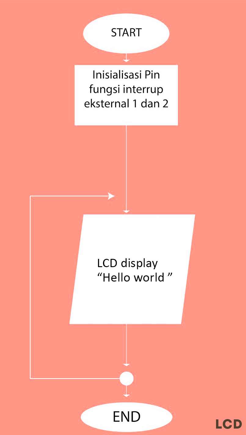 MCS-51 LCD | Elektronika Digital