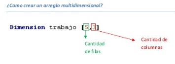 Fundamentos de Programación: MATRIZ