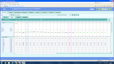 Software de cuidados : Innovian