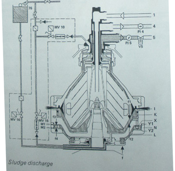 HFO Purifier-Separator - HFO POWER PLANT