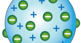 Model Atom Thomson - FISIKA-OK3