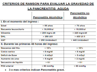 Med'nRoll: Criterios de Ramson: Gravedad Pancreatitis Aguda