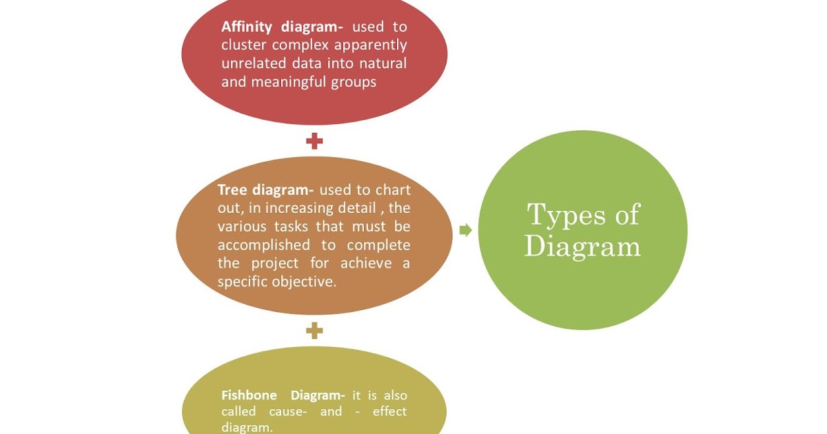 Educational Technology 1: LESSON 13: Teaching with Visual Symbols