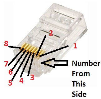 X: Cabling with RJ45 for LAN setup
