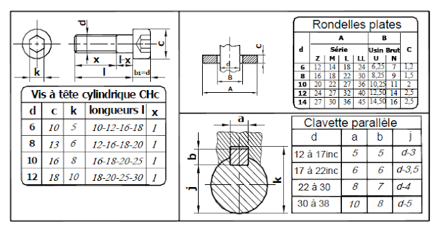 Exercices : Guidage en rotation / Transmission 1STE - Science d'Ingénieur