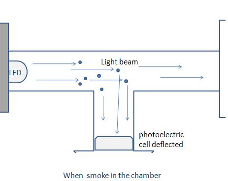 Flame Detector - HFO POWER PLANT