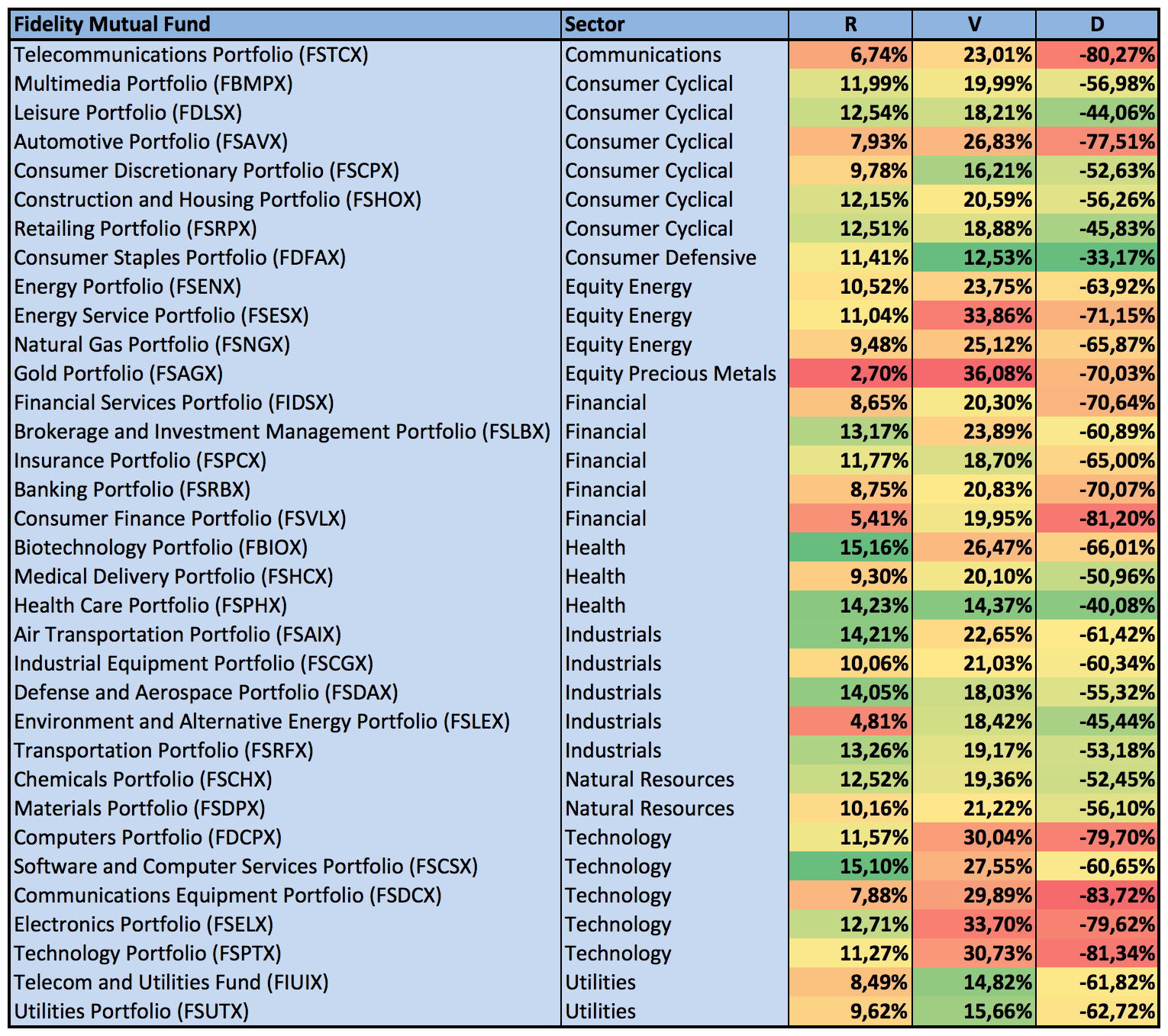 TrendXplorer: EAA Piloting Quarterly Sector Rotation With C(r)ash ...
