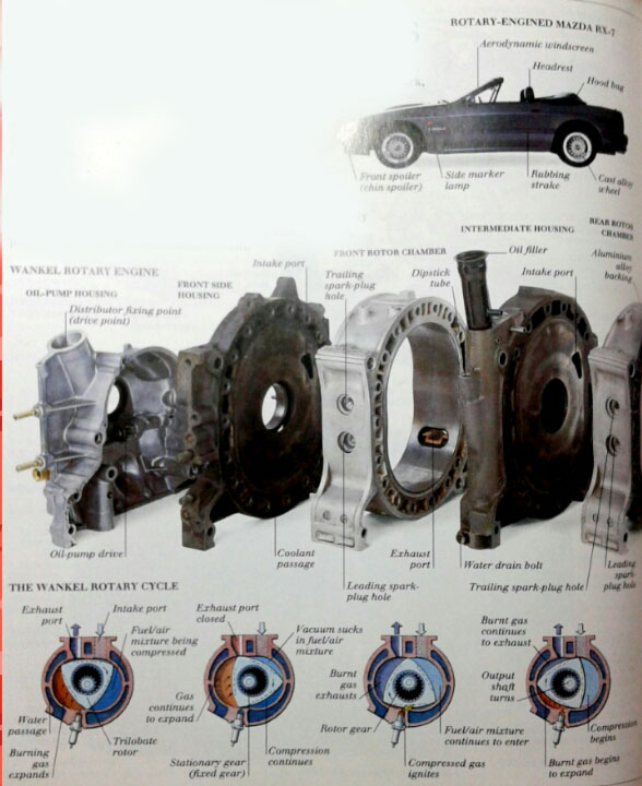 Alternative Car Engines Anatomy | Engines Anatomy