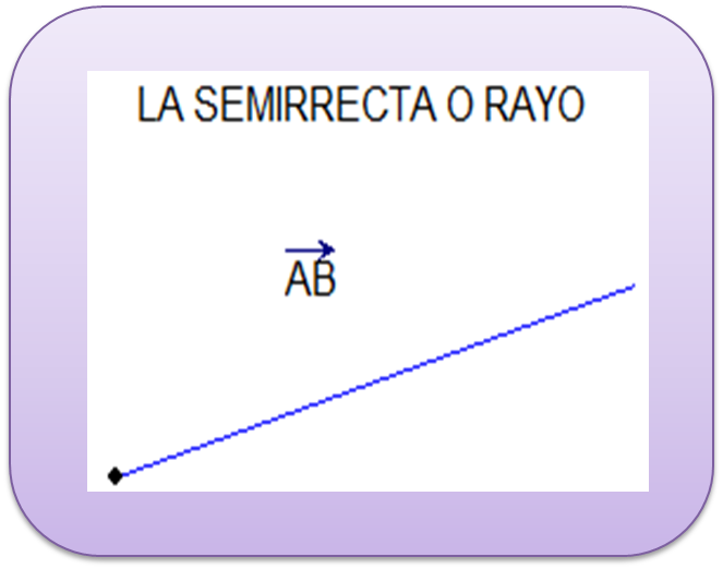 Mis Archivos Virtuales: 8.1 Conceptos Basicos de la Geometria Euclidiana